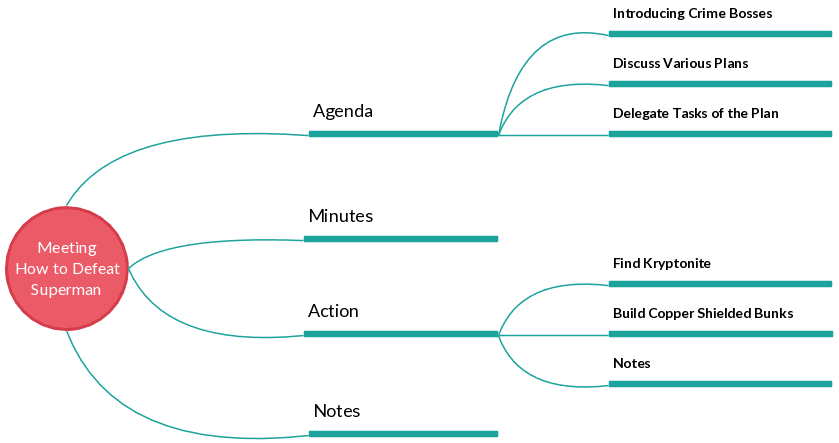 Contoh Mind Mapping Untuk Tingkatkan Produktifitas Dalam Hidup