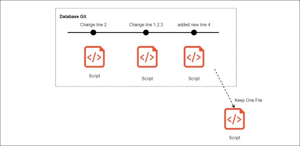 Cara Menggunakan Git + Penjelasang Super Lengkap