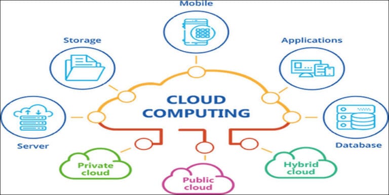 Cloud Computing: Pengertian, Contoh dan Penerapannya - Ibrahim Vatih