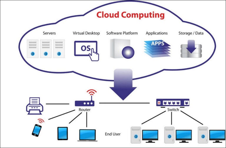 Cloud Computing: Pengertian, Contoh dan Penerapannya - Ibrahim Vatih
